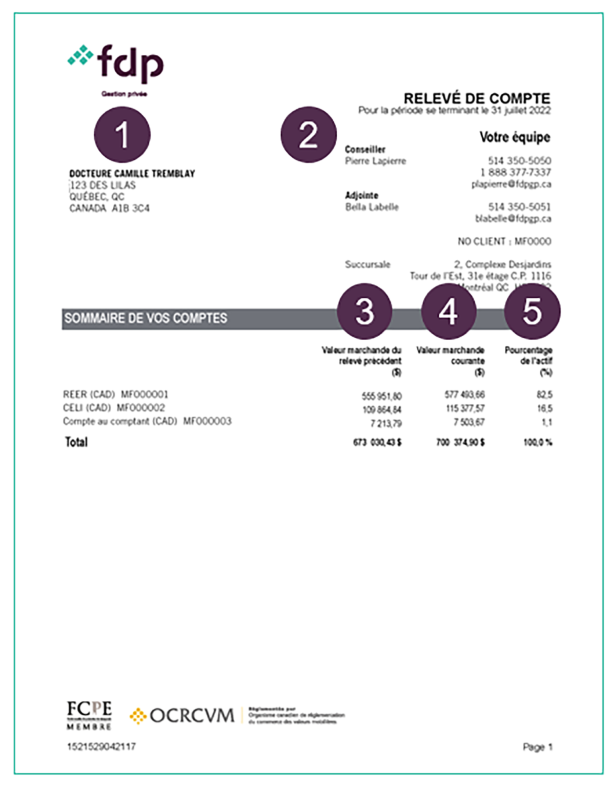 Bienvenue chez fdp Gestion privée ⋆ fdp Gestion privée