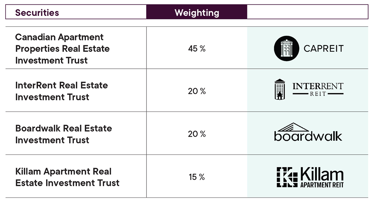 New Perspective optionality: Residential Real Estate