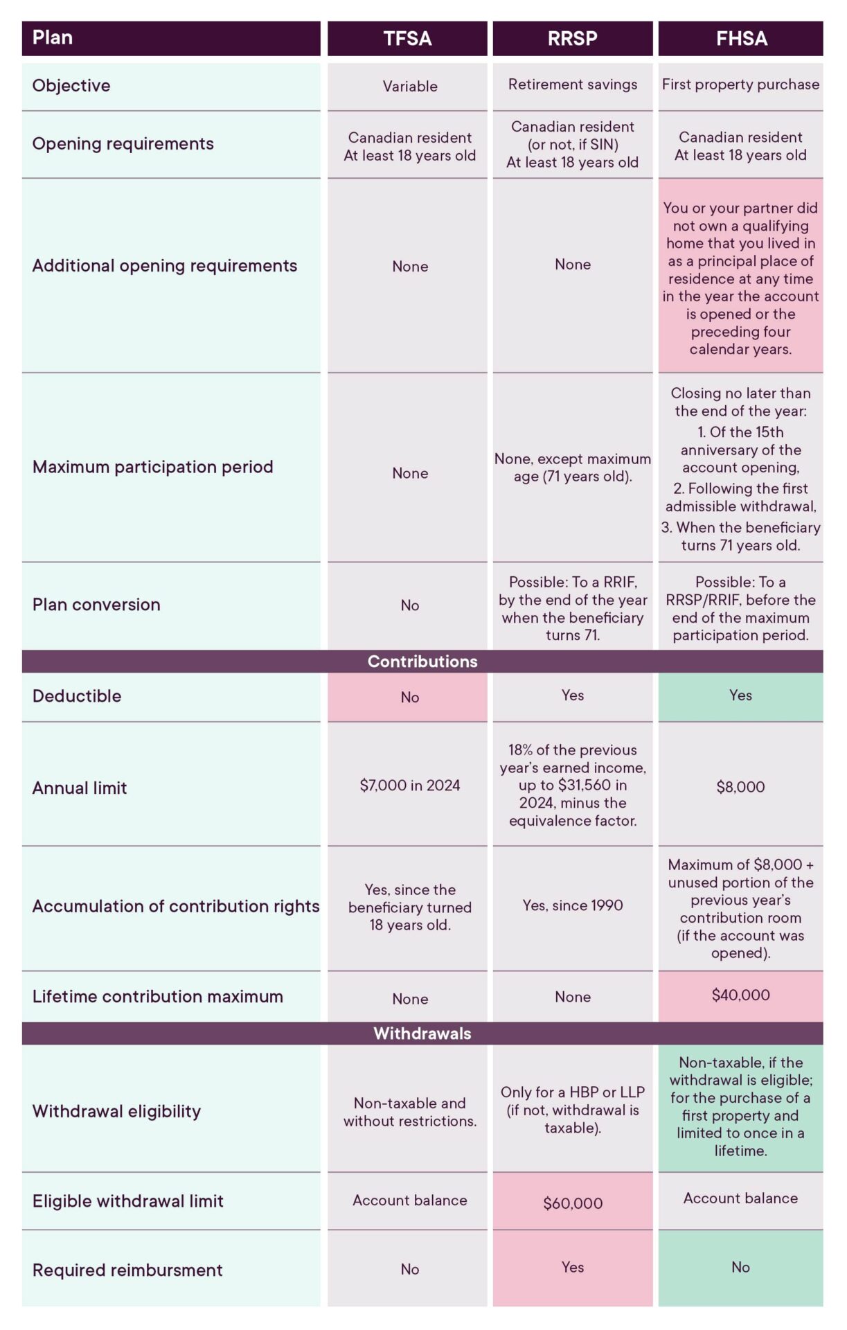 FHSA ⋆ fdp Private Wealth Management